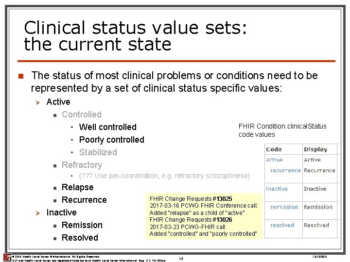 CCDA ProblemAllergy Problem Status Observation Templates and Clinical