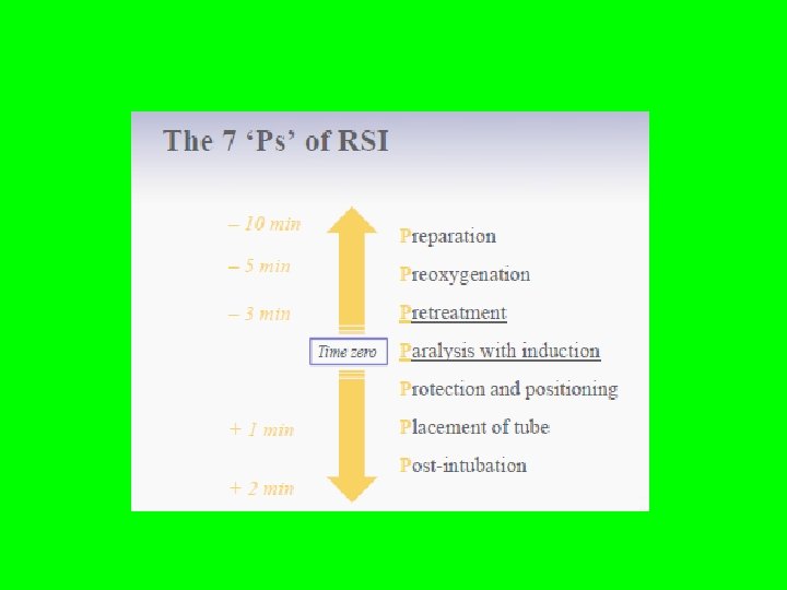Rapid sequence induction RSI Dr S Parthasarathy MD