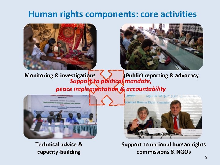 Senior Leadership Programme Human Rights New York 11