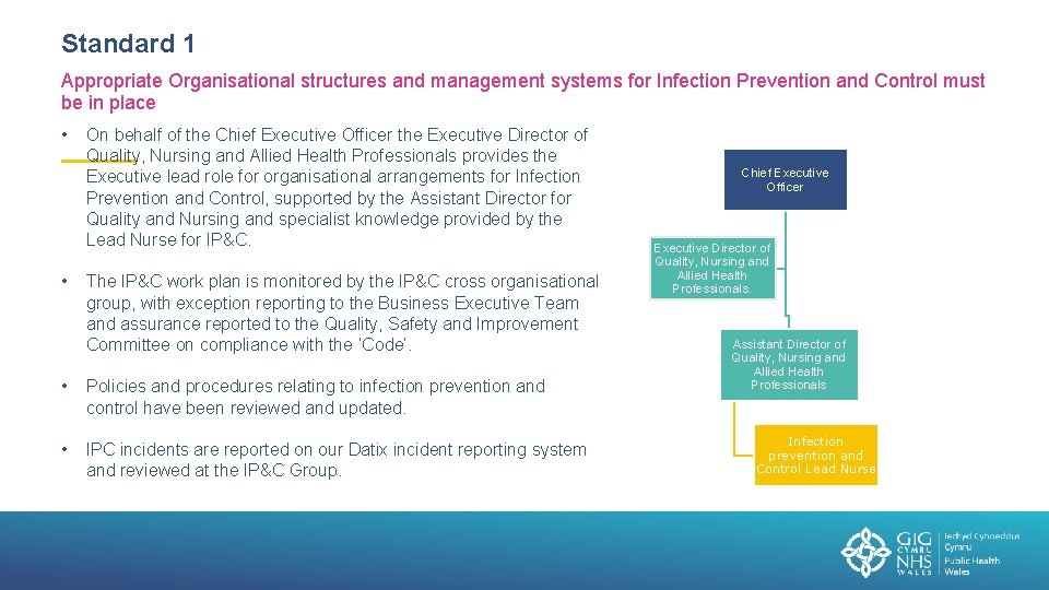 Infection prevention and Control Annual report 1 April