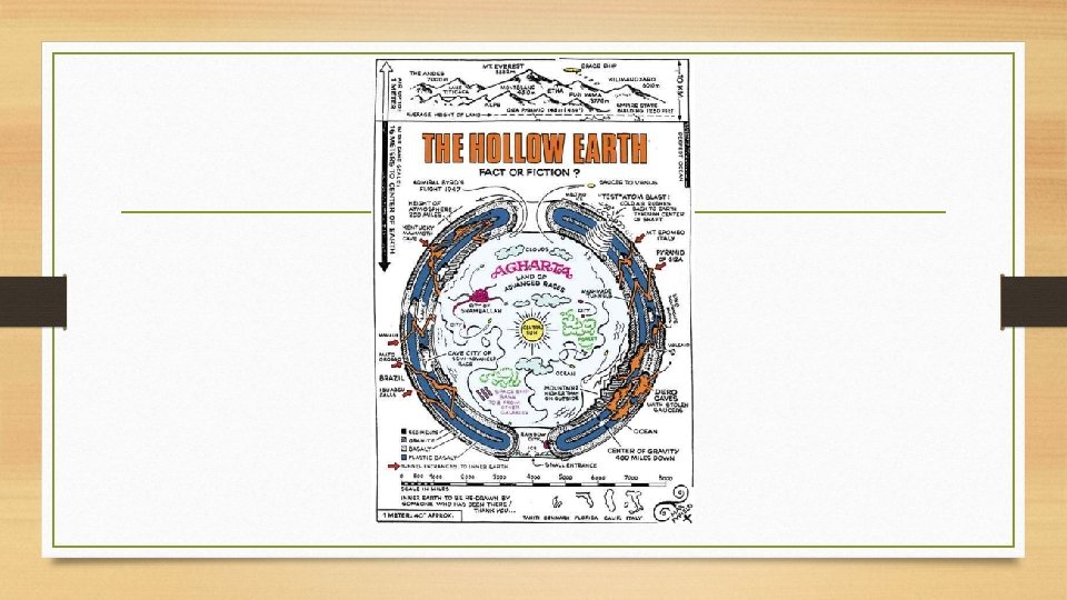 Theory of Media and Information Direct Effect Models