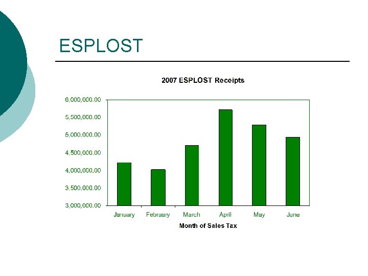 ESPLOST Update SavannahChatham County Public Schools September 5