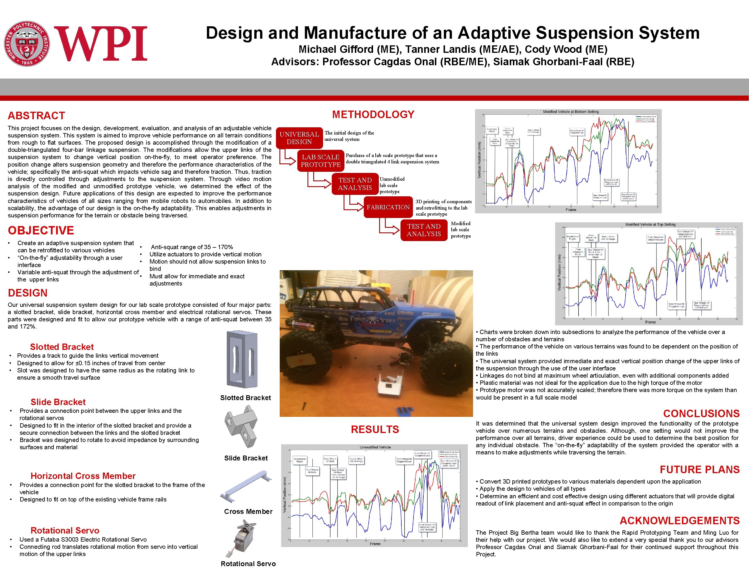 Design and Manufacture of an Adaptive Suspension System
