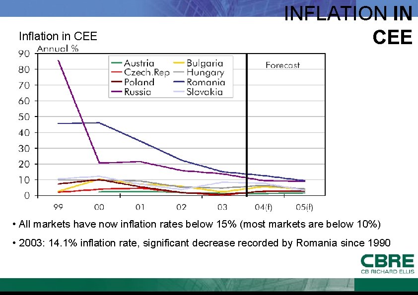 Presentation to JW Marriott Bucharest Grand Hotel May