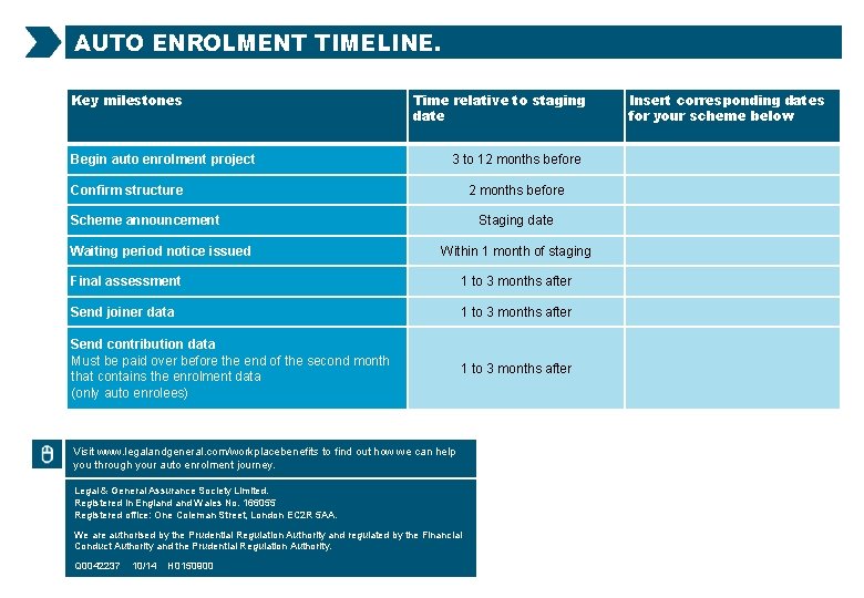 AUTO ENROLMENT TIMELINE Key This timeline assumes use