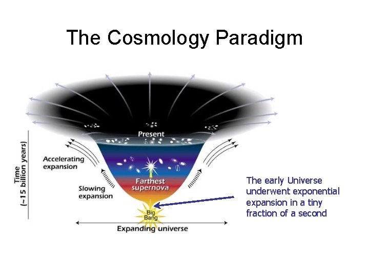 Extra spatial dimensions Claudia de Rham Black Hole