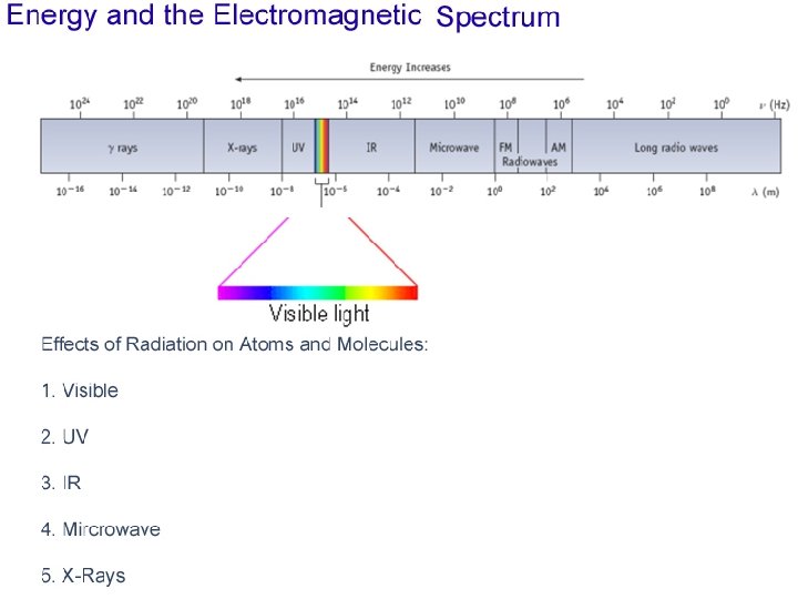 Chapter 6 Electromagnetic Radiation wavelength Visible light Amplitude