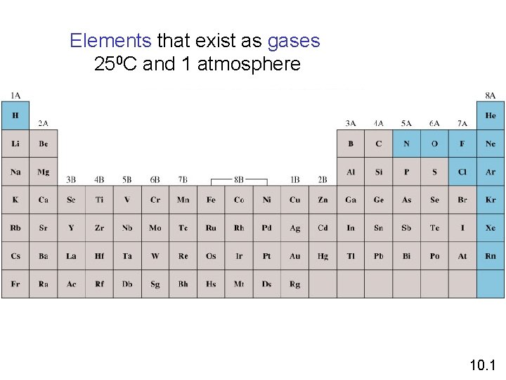 Gases Chapter 10 Elements that exist as gases