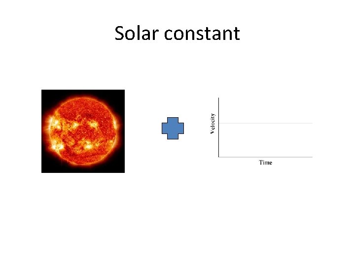 Greenhouse gasses Solar constant Emissivity Black body radiation