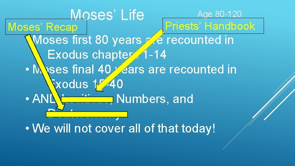 KEY FIGURES IN THE OLD TESTAMENT 1 Abraham