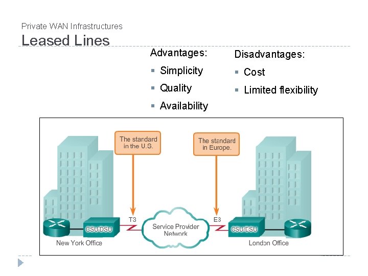 Lecture 4 WAN Devices Technology Selecting a WAN