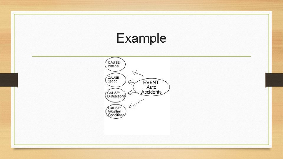 The Modes Definition and Cause and Effect Modes