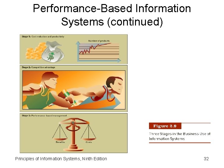Information Systems Ninth Edition Chapter 2 Information Systems