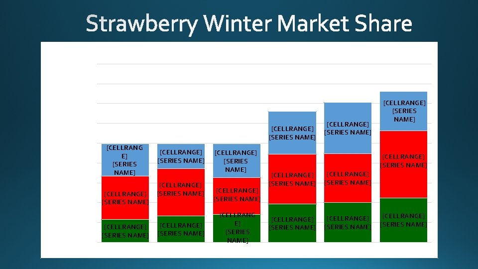 California Strawberry Commission Update STRAWBERRY PER CAPITA CONSUMPTION