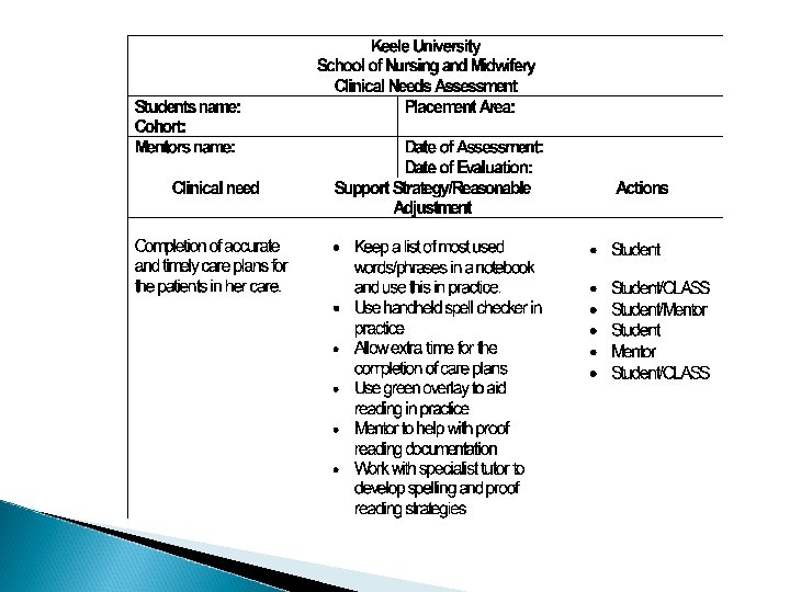 Clinical Needs Assessment Sarah Traylor Keele University School