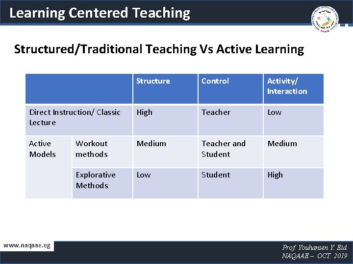 Competency Based Learning The Paradigm Shift Youhansen Y