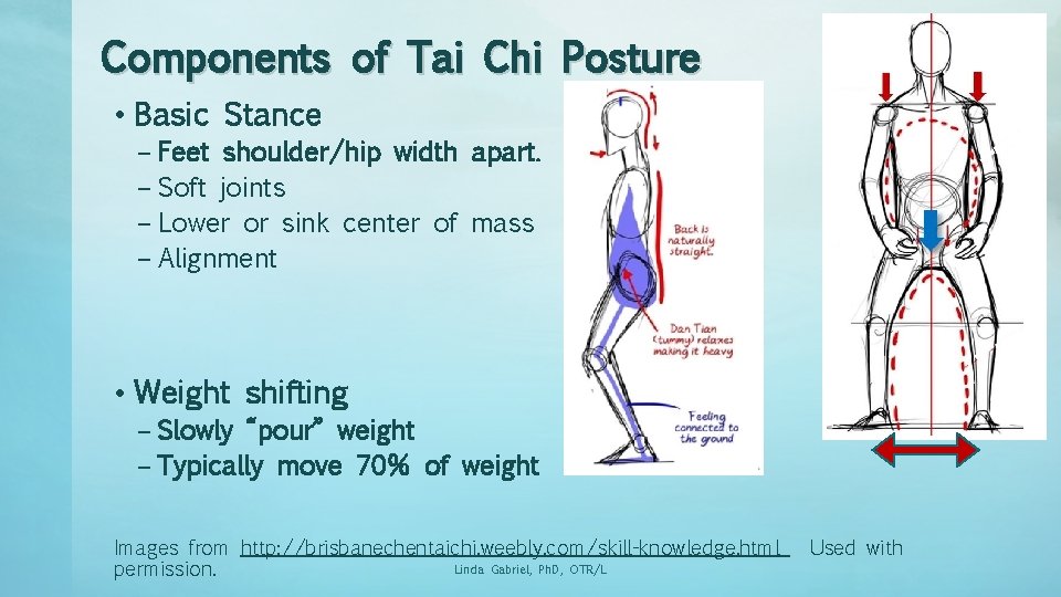 Tai Chi A Brief Introduction Image purchased from