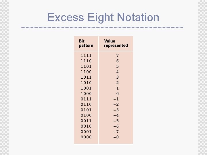 Chapter 1 Data Storage3 Yonsei University 1 st