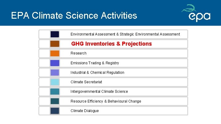 Provisional greenhouse gas emissions 1990 2019 EPA Emissions