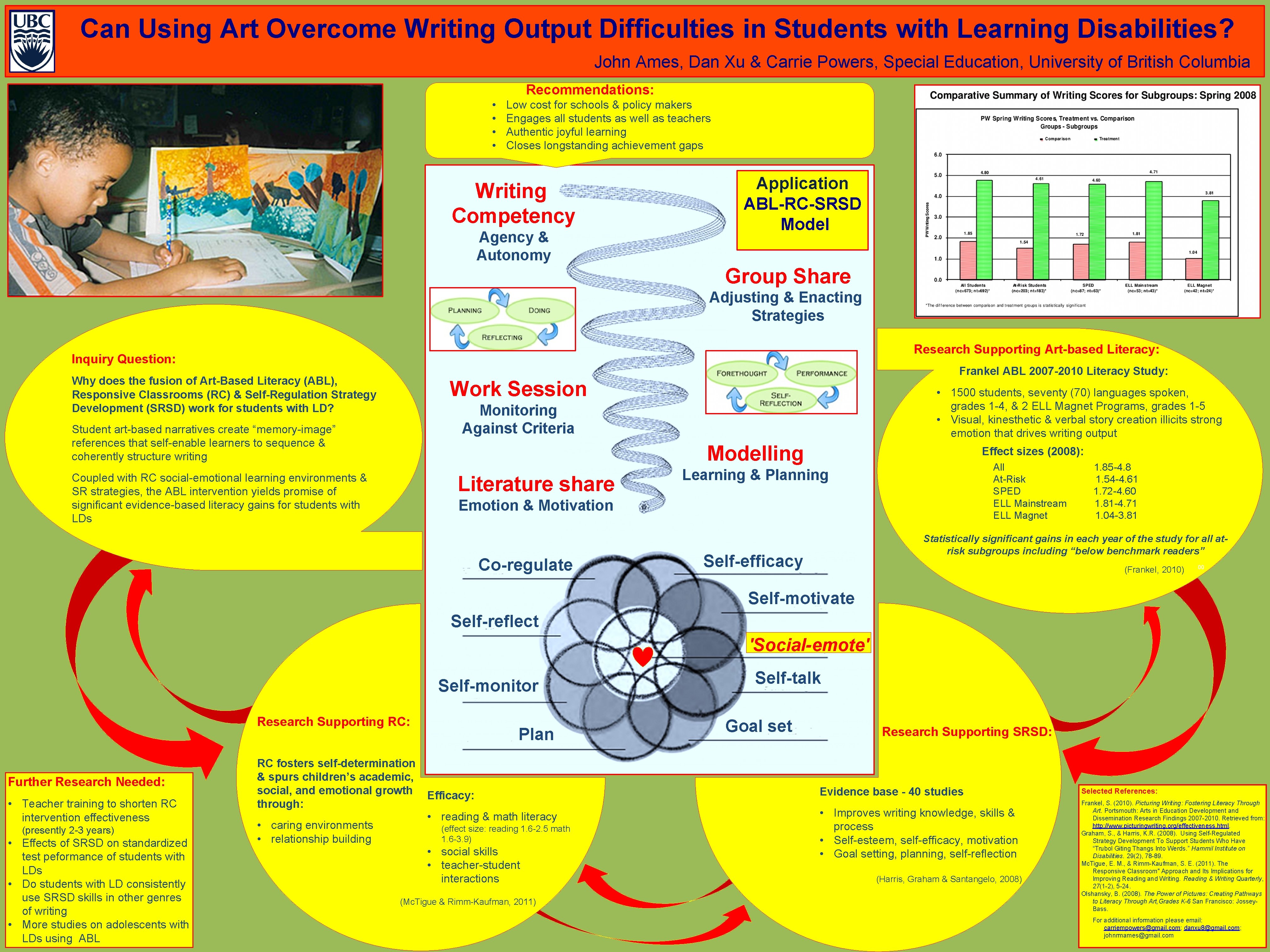 Can Using Art Overcome Writing Output Difficulties in