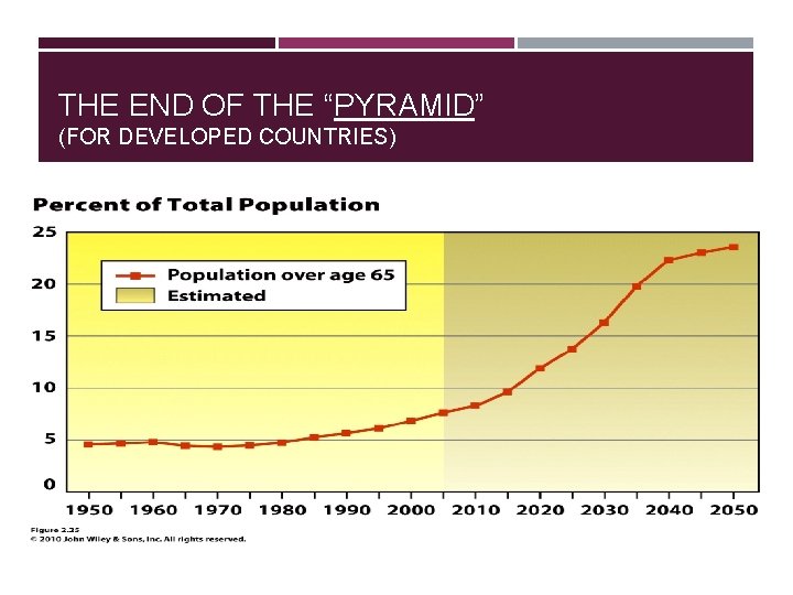 UNIT 2 POPULATION PART V POPULATION PYRAMIDS DEPENDENCY