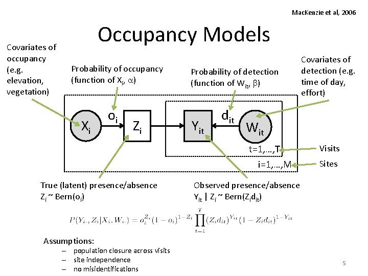 Combining Boosted Regression Trees And Hierarchical Species Occupancy