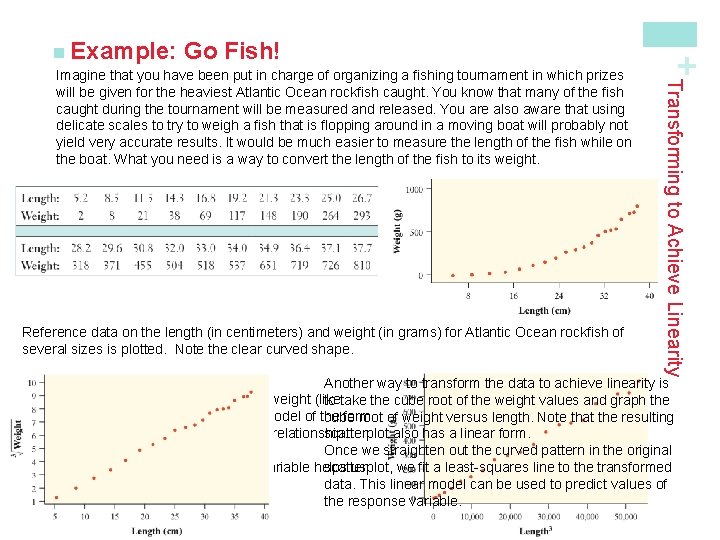 Chapter 12 More About Regression Section 12 2