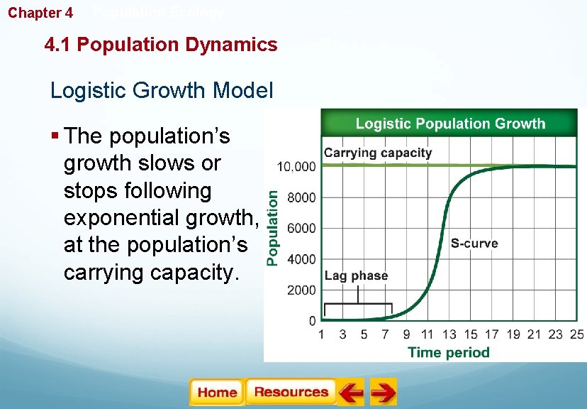 Chapter 4 Population Ecology 4 1 Population Dynamics