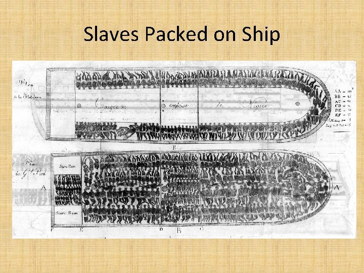 Trans Atlantic Slave Trade Create a chart like