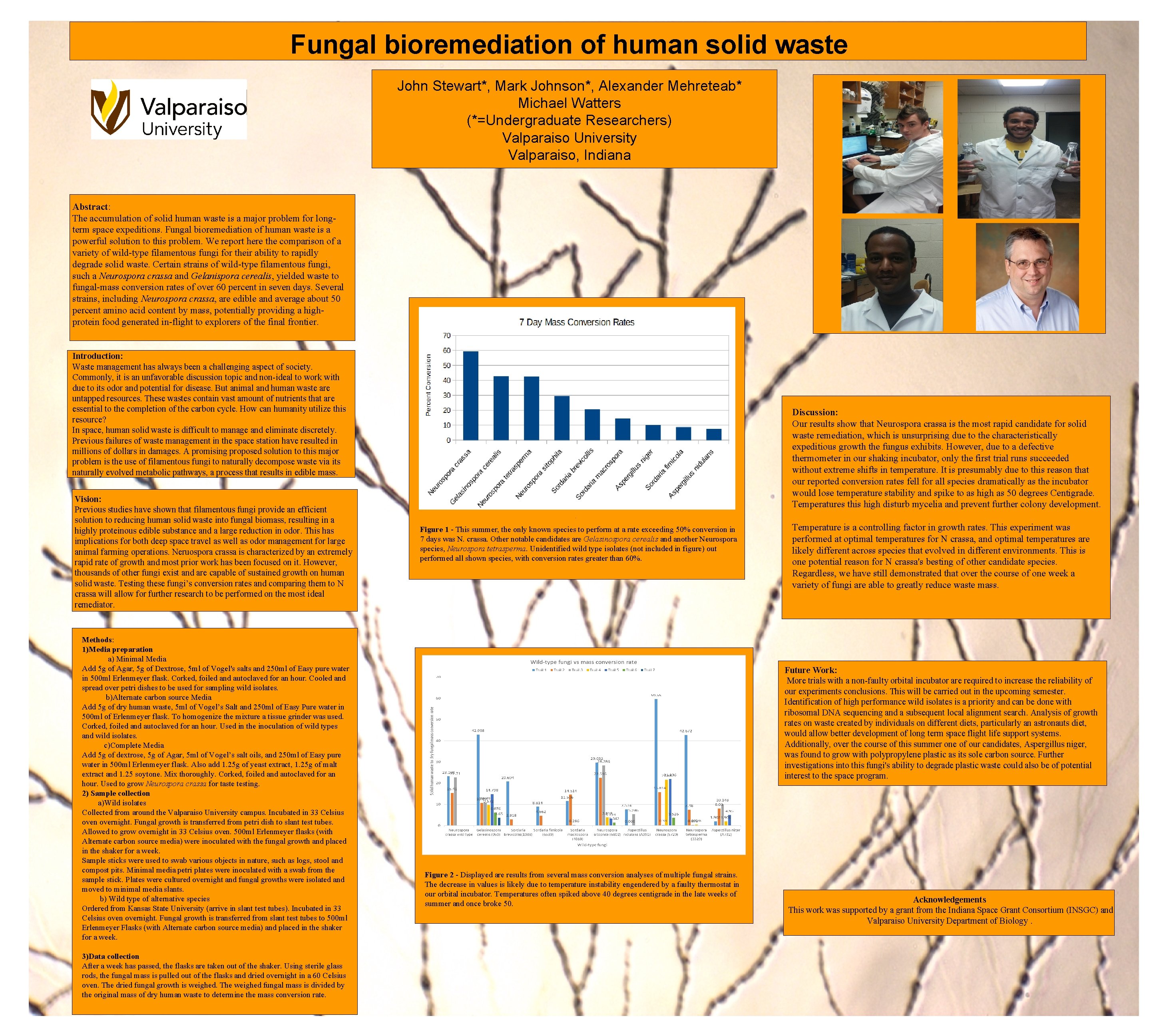 Fungal bioremediation of human solid waste John Stewart