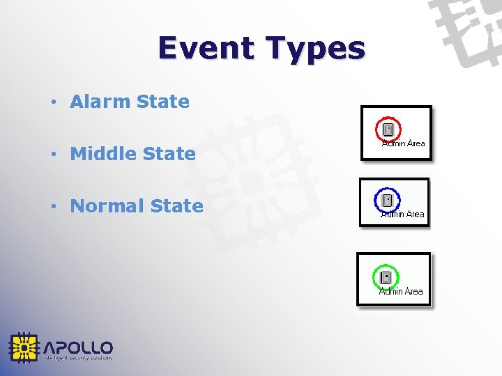 Alarm Mode An indepth guide Overview Main module