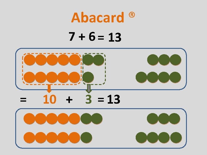 Enhancing early numeracy using Abacards with the 10