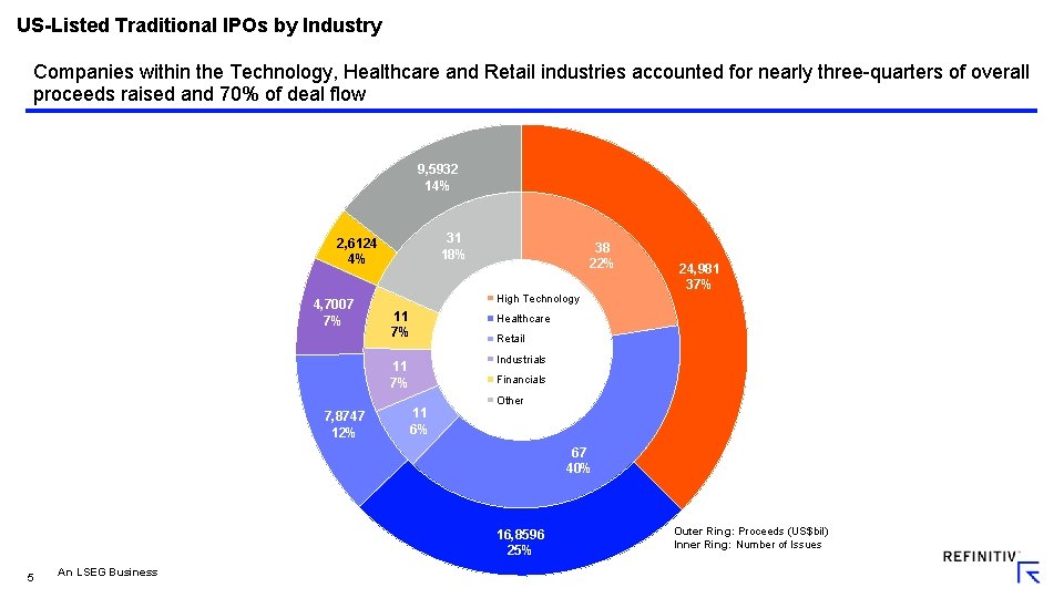 Capital Markets in 2021 Presented by Deals Intelligence
