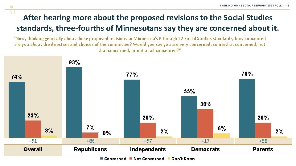 MINNESOTA FEBRUARY 2020 STATEWIDE VOTER SURVEY KEY FINDINGS