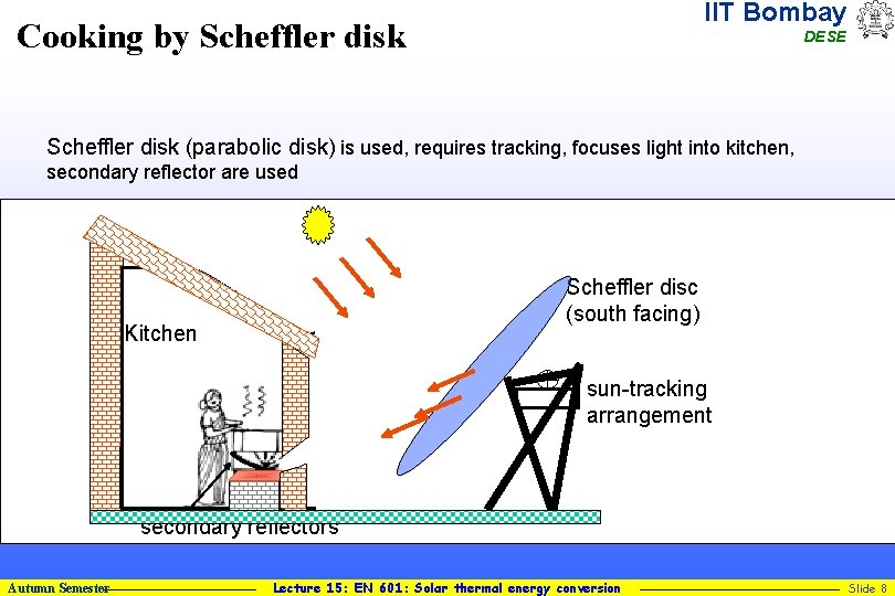 IIT Bombay DESE Solar Thermal Energy Conversion Lecture