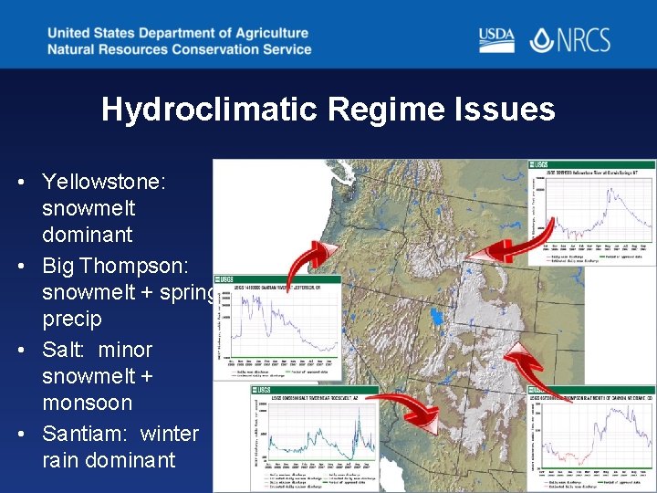 Hydrologic Forecasting With Statistical Models Angus Goodbody David