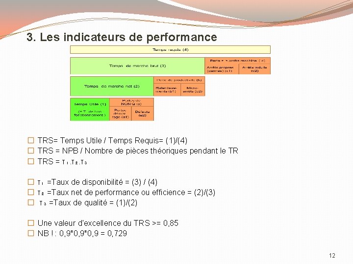 CSI Management Industriel 3 Les indicateurs de performance