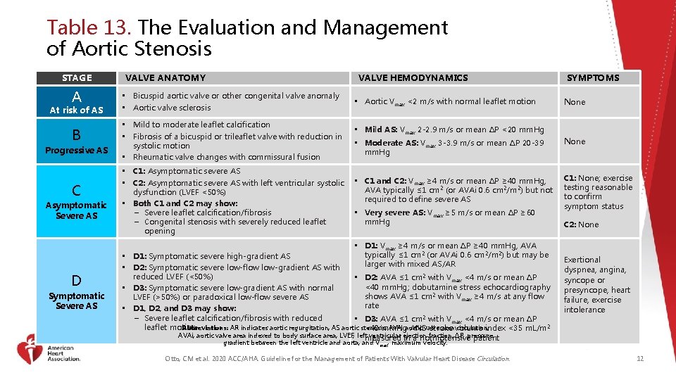 Clinical Update ADAPTED FROM 2020 ACCAHA Guideline for