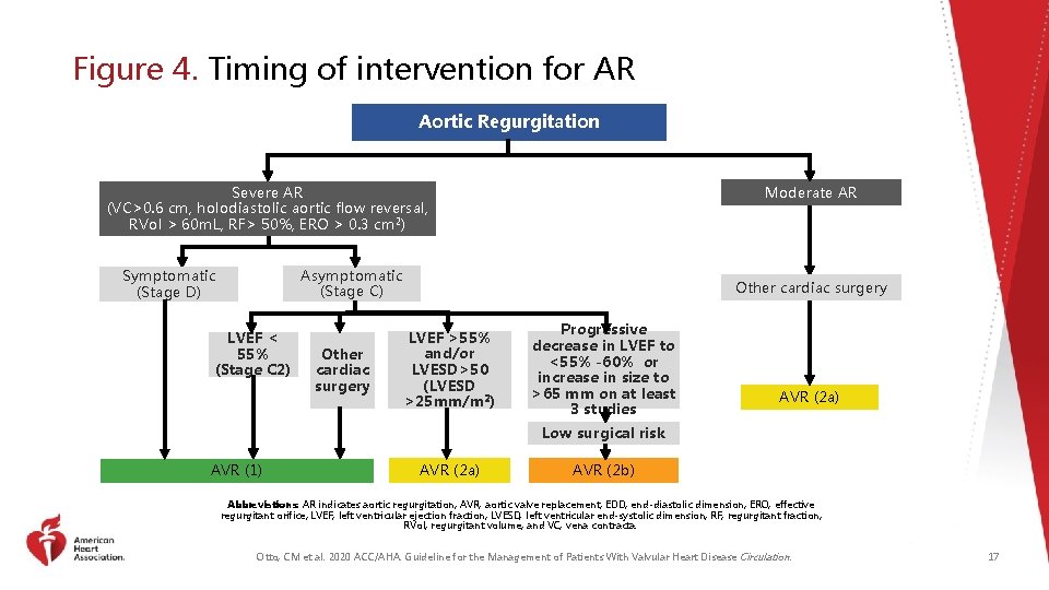 Clinical Update ADAPTED FROM 2020 ACCAHA Guideline for