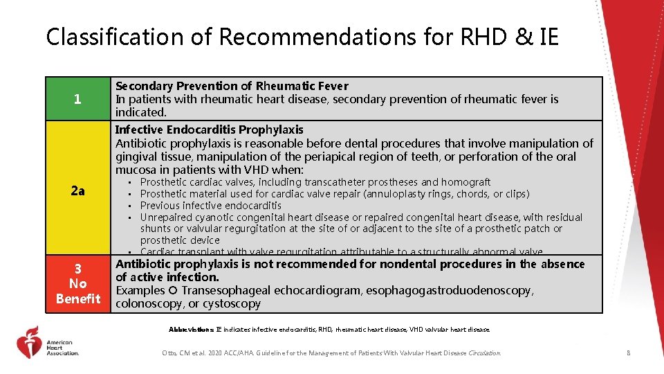 Clinical Update ADAPTED FROM 2020 ACCAHA Guideline for
