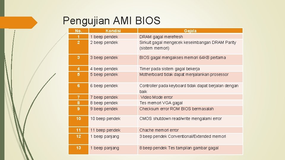 Pengenalan Jenis Beef Code Jenis Beef Code Beep