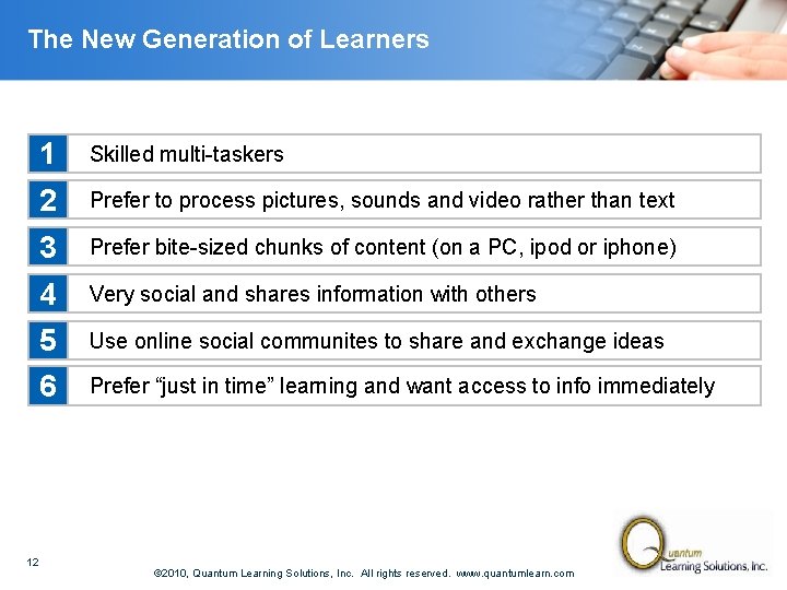 Best Practices for Live Virtual Learning Todays Speaker
