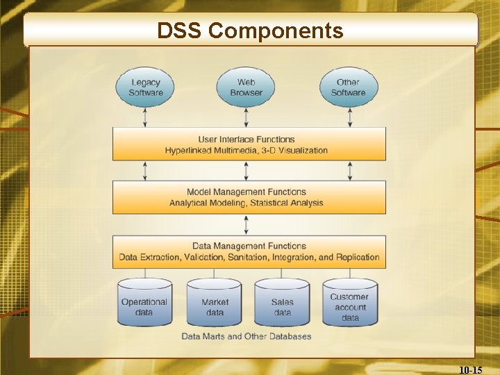Learning Objectives Identify the changes taking place in