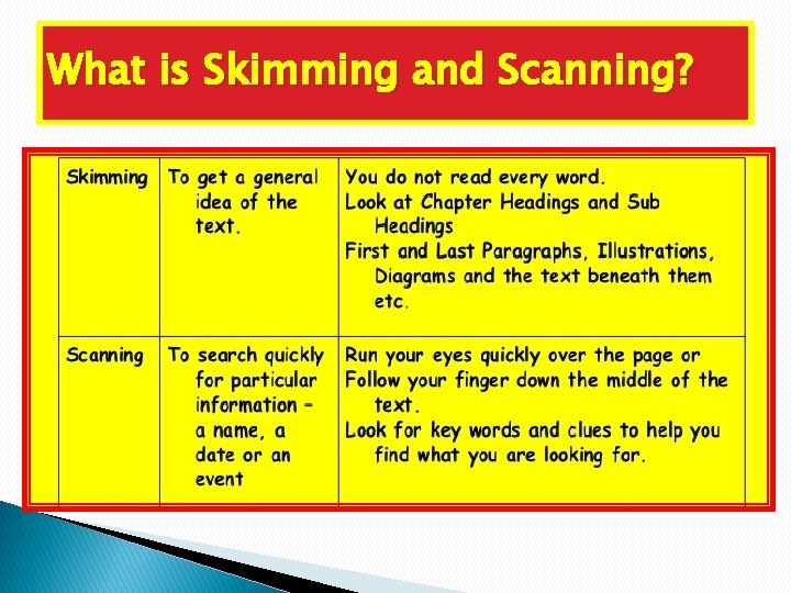 Reading Techniques Skimming Scanning Comparison between Them Submitted
