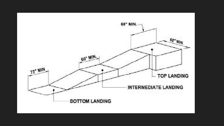 ADA Regulations Standard Measurements Within buildings the safety