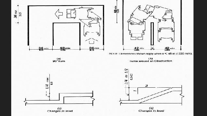 ADA Regulations Standard Measurements Within buildings the safety
