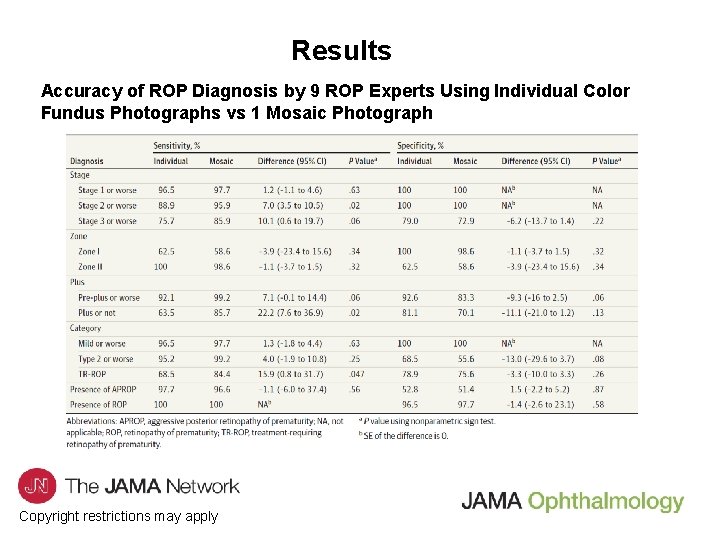 JAMA Ophthalmology Journal Club Slides Influence of Mosaic