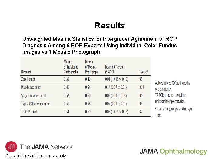 JAMA Ophthalmology Journal Club Slides Influence of Mosaic