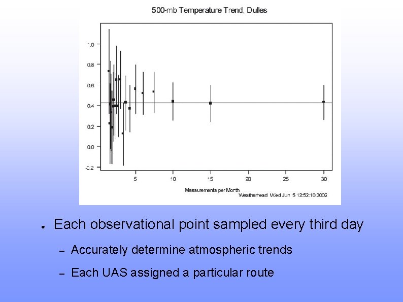 A Global Unmanned Aircraft System UAS Observational Network