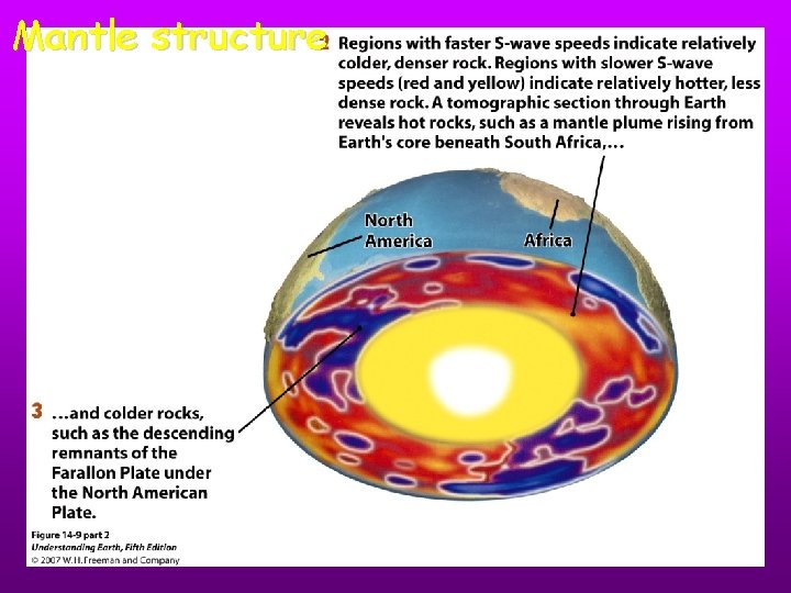 Grotzinger Jordan Press Siever Understanding Earth Fifth Edition